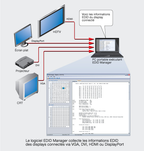 Utiliser l'EDID Manager Extron pour identifier et résoudre les problèmes de connectivité des ...