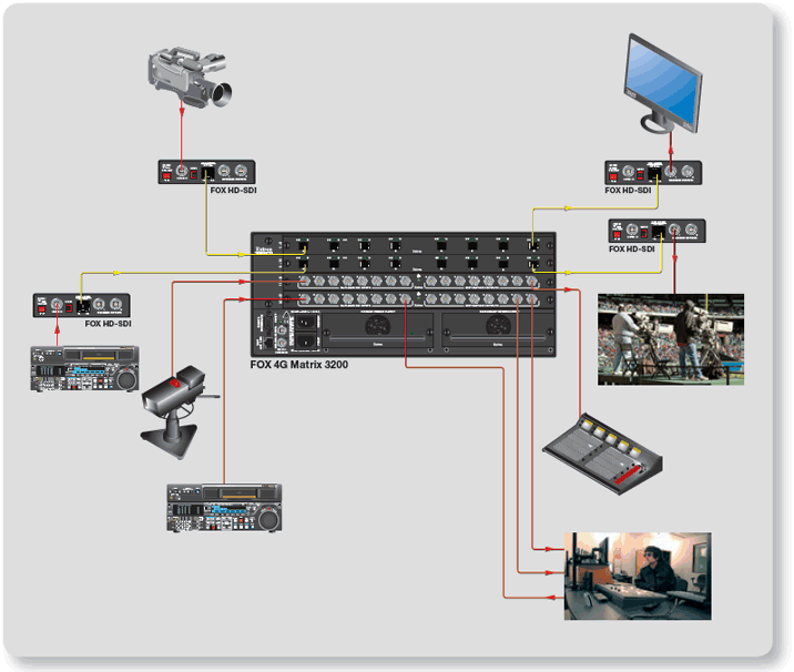 FOX Matrix Switchers | Extron