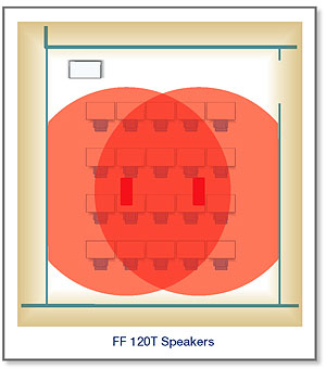 Optimizing Sound Field Distribution for Classrooms | Extron