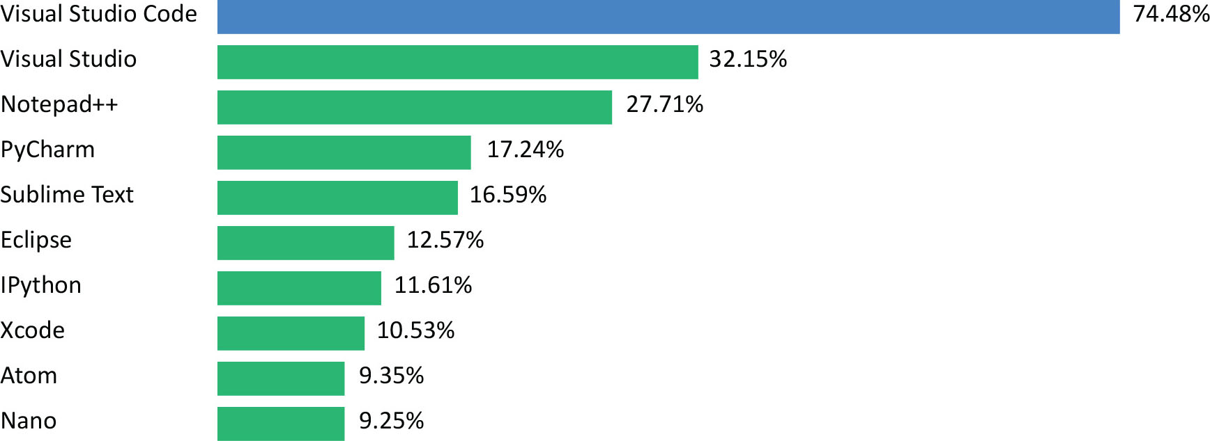 Programmierung von Steuerungssystemen | Extron