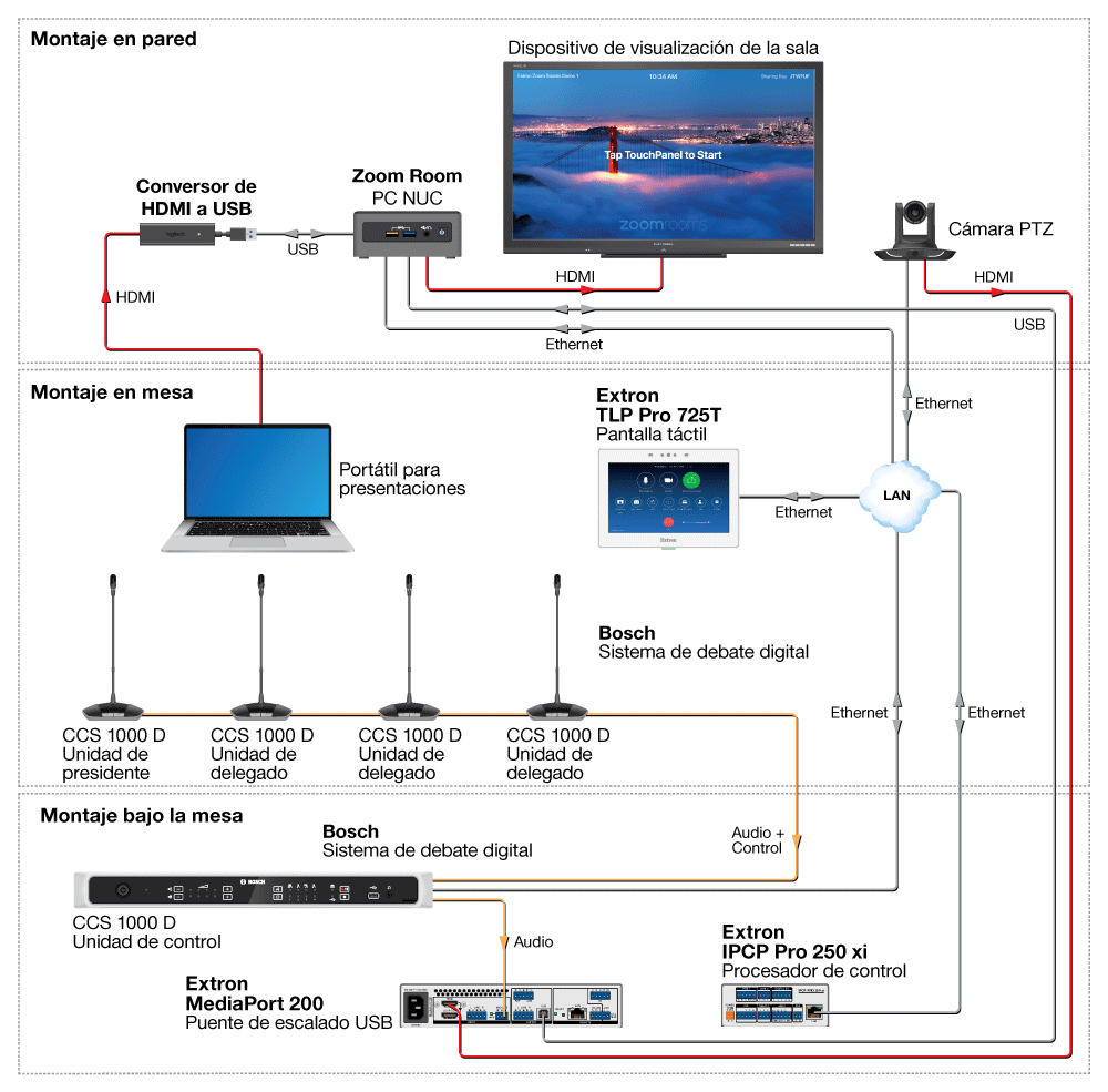Extron y Bosch | Extron