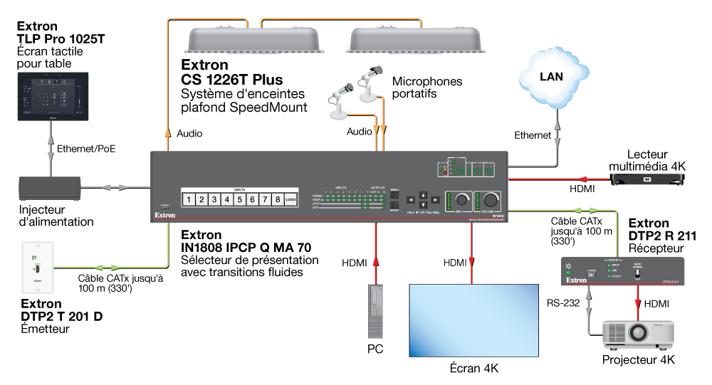 Gamme CS | Extron
