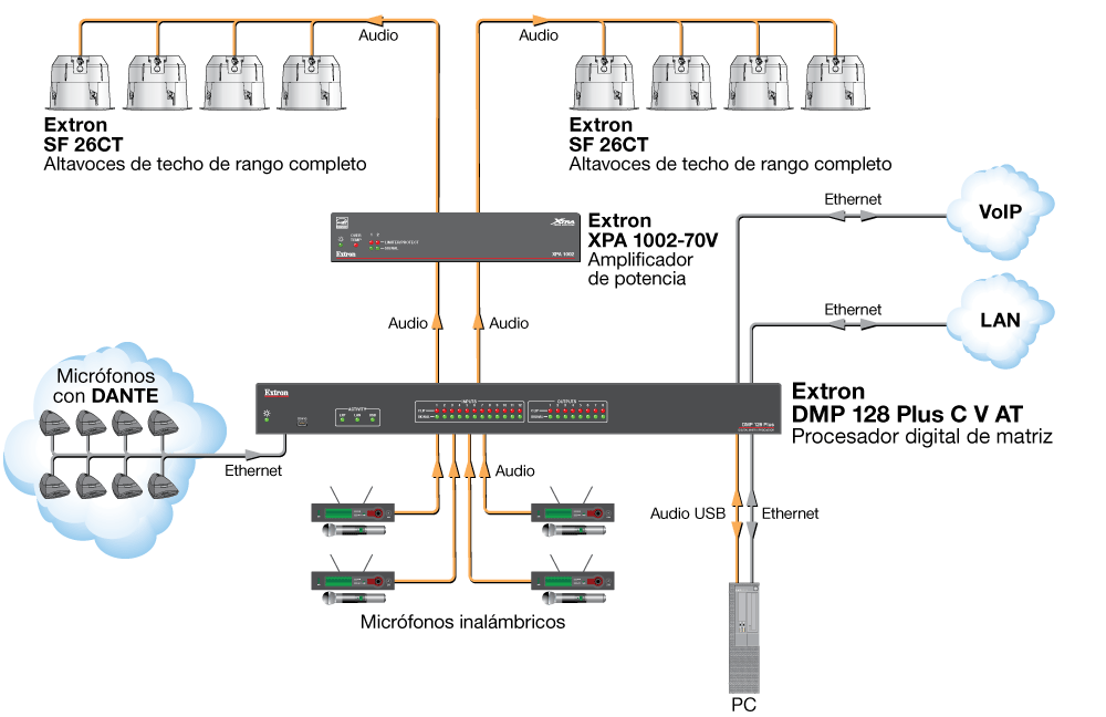 DMP 128 Plus | Extron