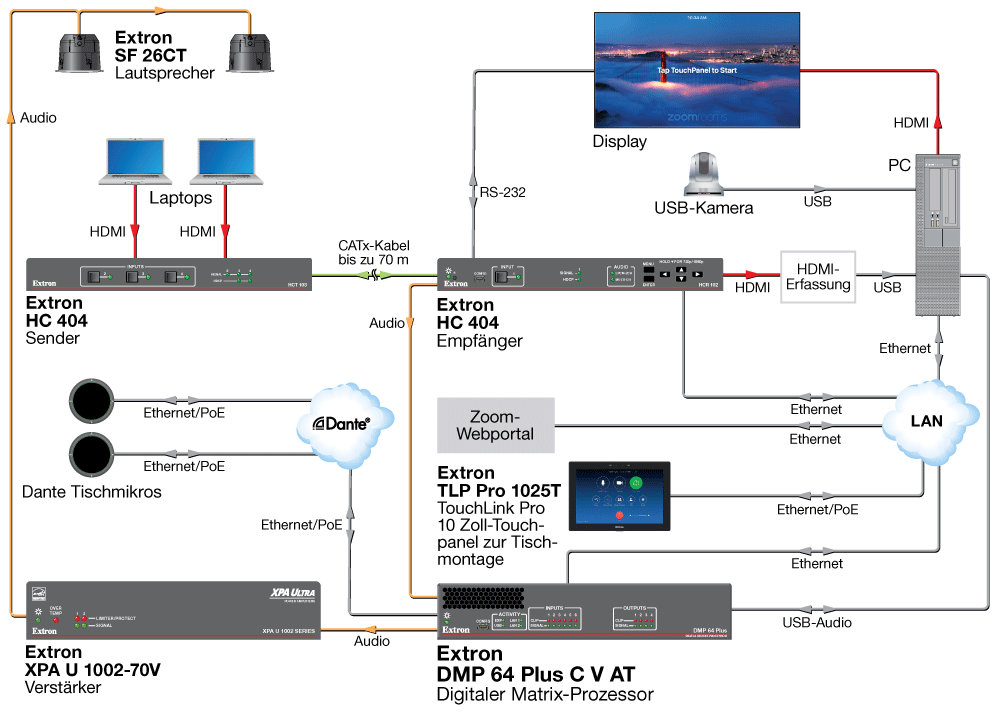 DMP 64 Plus | Extron