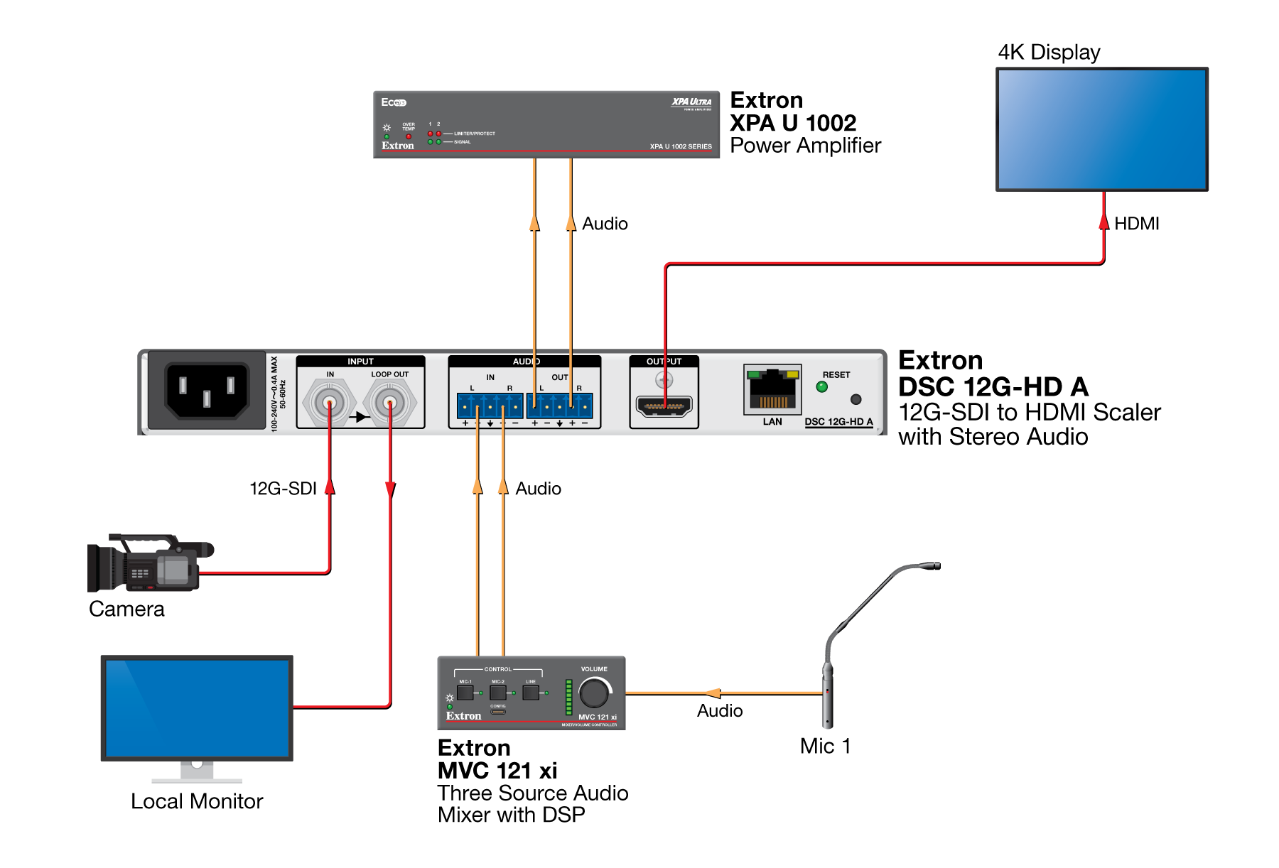 DSC 12G-HD A 和 DSC HD-12G A | Extron