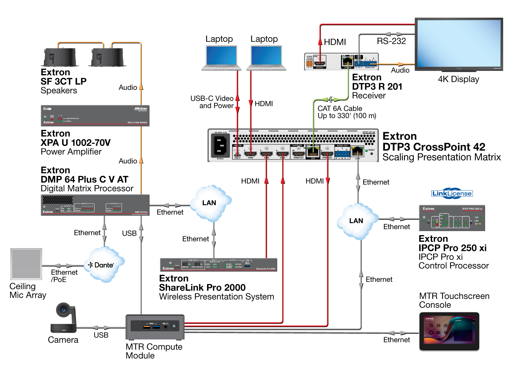 DTP3 CrossPoint 42 | Extron