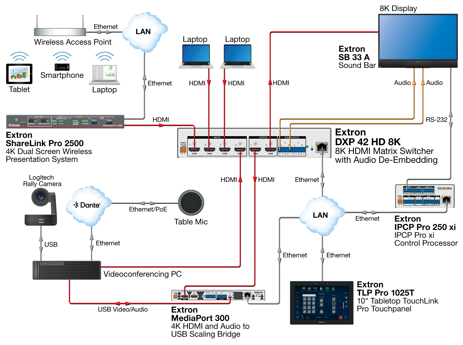 DXP 42 HD 8K | Extron