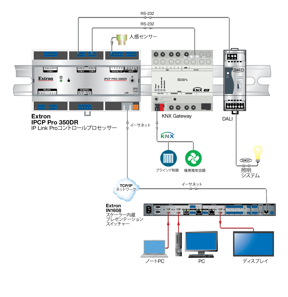 IPCP Pro 350/355DR | Extron