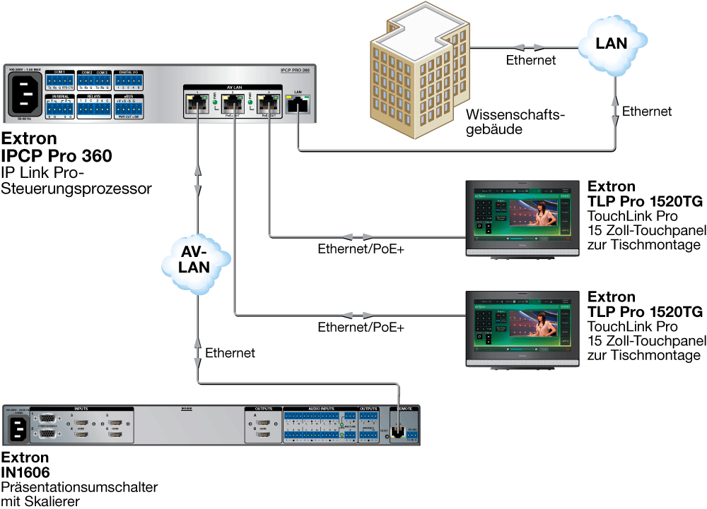IPCP Pro 360 | Extron