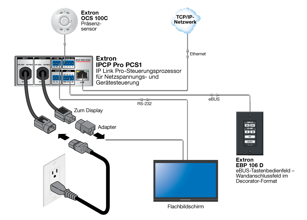IPCP Pro PCS1 | Extron