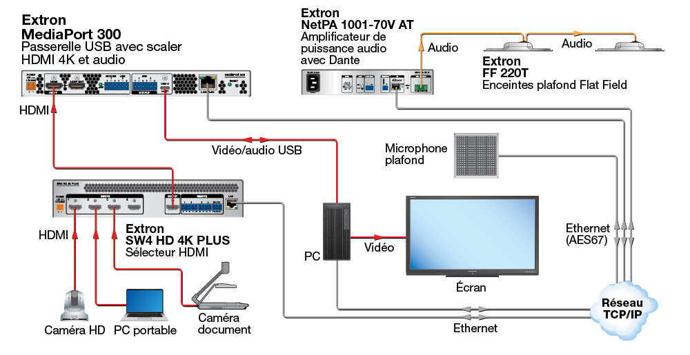 MediaPort 300 | Extron