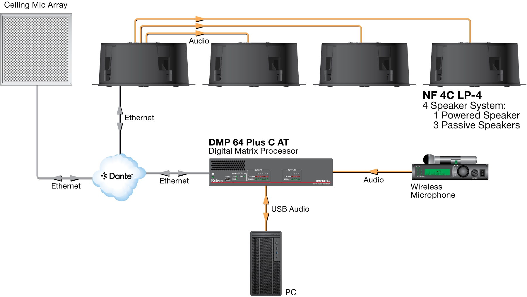 NF 4C LP | Extron