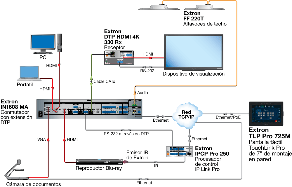 TLP Pro 725M | Extron