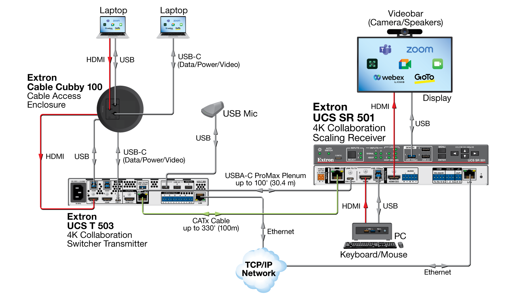 UCS 504 | Extron