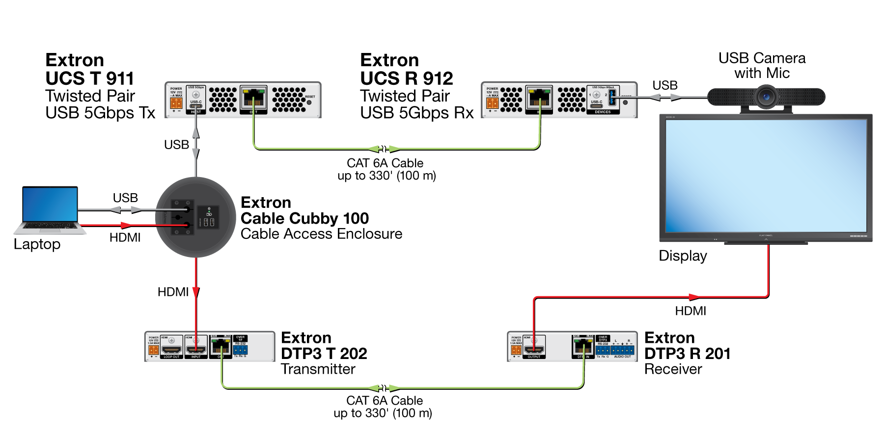 UCS 910 Series | Extron