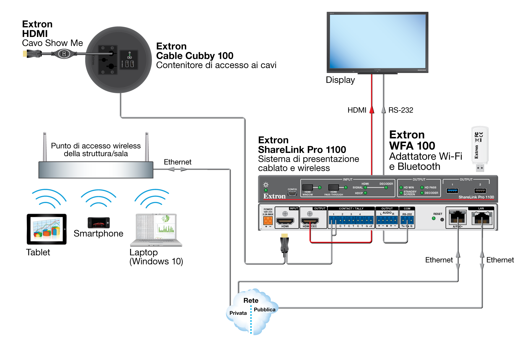 ShareLink Pro | Extron