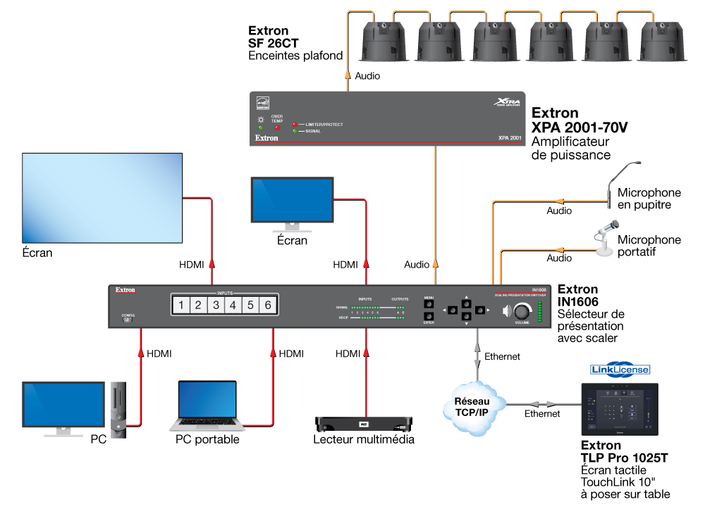 Amplificateurs de puissance audio de la gamme XTRA™ Extron | Extron