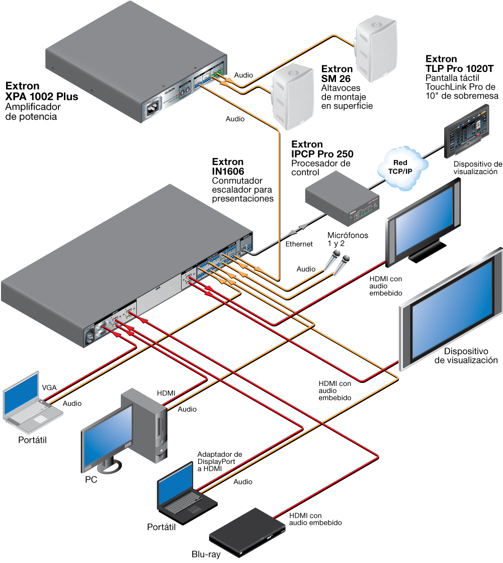 Amplificadores de potencia de audio de la serie XTRA™ de Extron | Extron