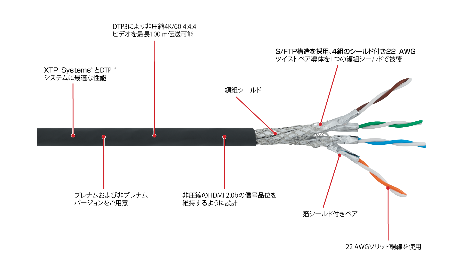 XTP DTP 22 - Bulk Cables & Connectors | Extron