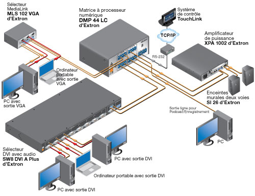DMP 44 LC | Extron