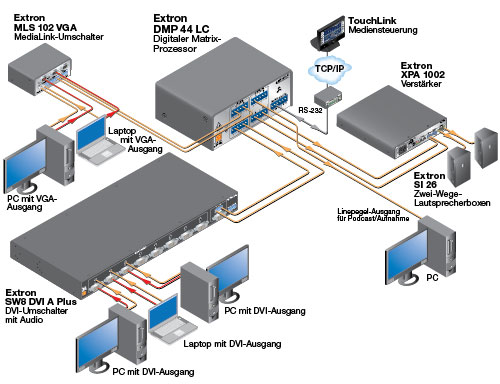 DMP 44 LC | Extron
