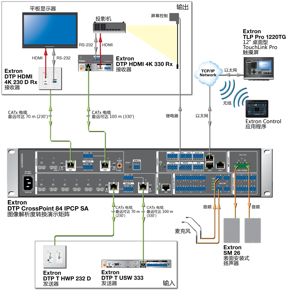 DTP CrossPoint 84 系列 | Extron