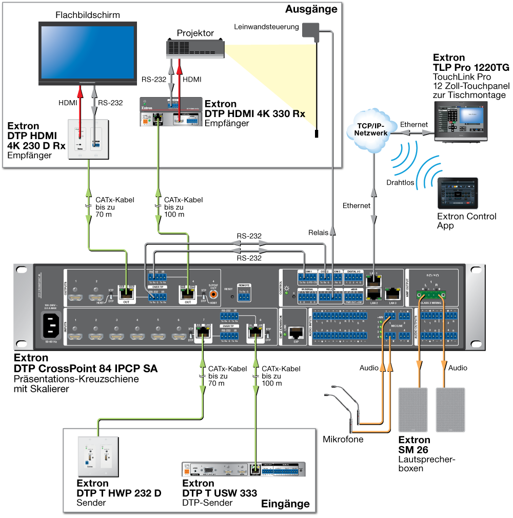 DTP CrossPoint 84-Serie | Extron