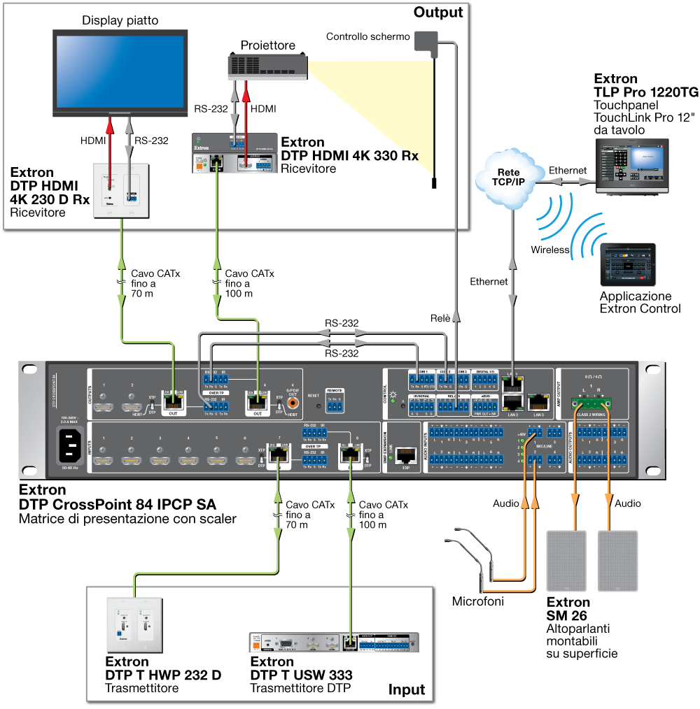 Serie DTP CrossPoint 84 | Extron