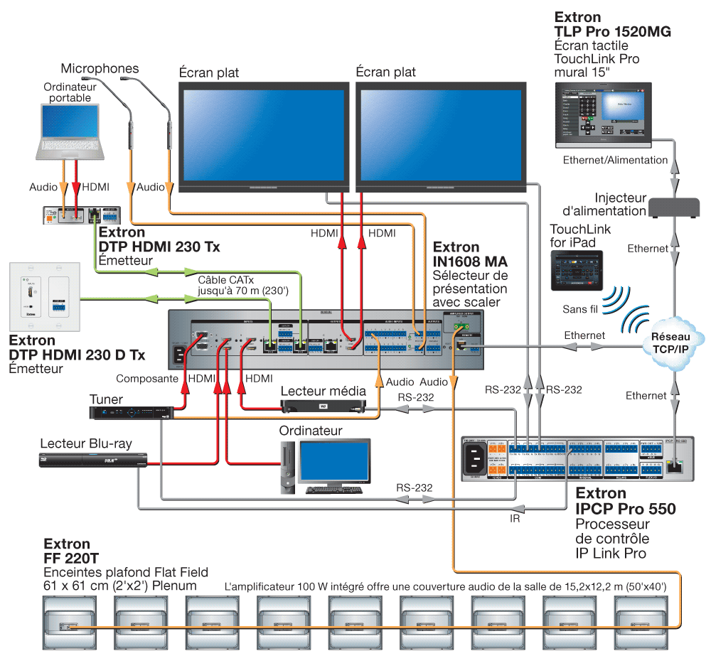 IPCP Pro 550, IPCP Pro 350, IPCP Pro 355DR, IPCP Pro 350DR, IPCP Pro ...
