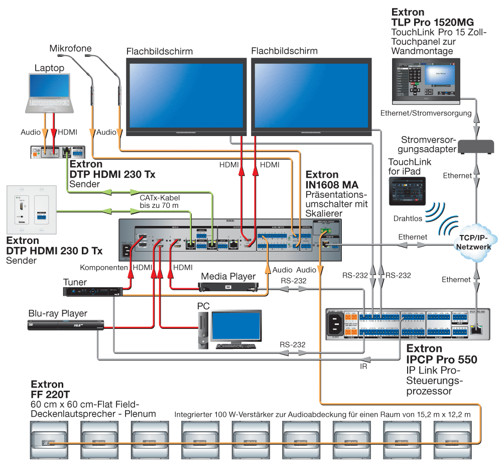 IPCP Pro 550, IPCP Pro 350, IPCP Pro 355DR, IPCP Pro 350DR, IPCP Pro ...
