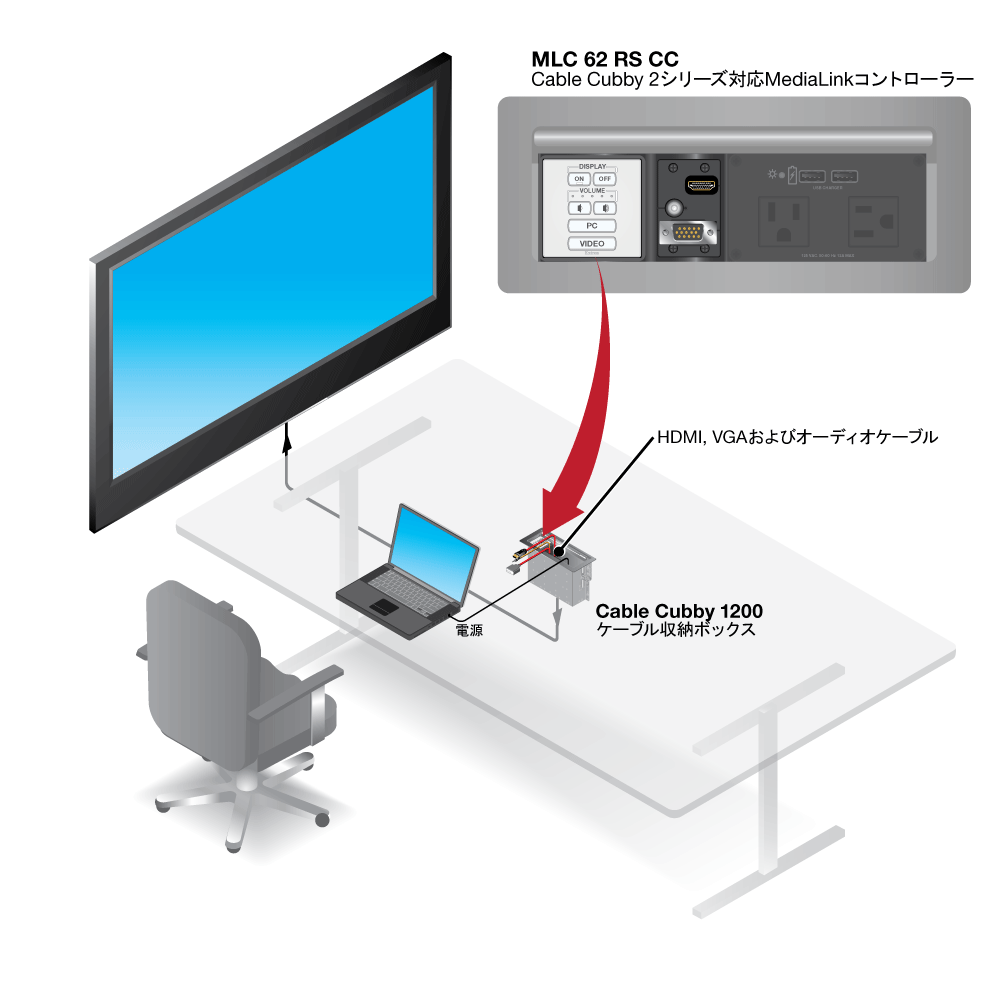 MLC 62 RS CC | Extron