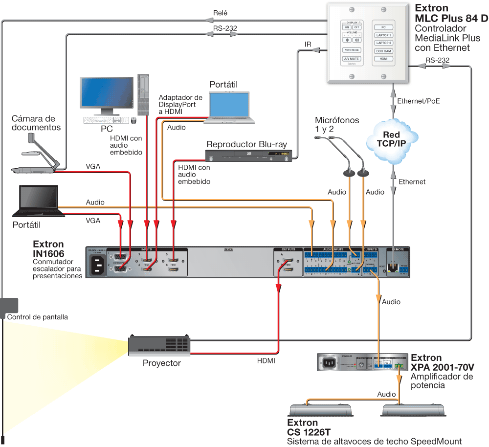 MLC Plus 84 D | Extron