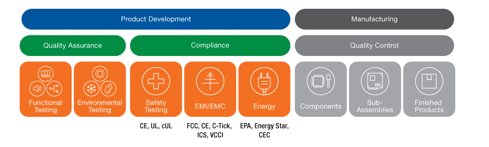 エクストロンの試験施設および手順: エクストロンの品質への取り組み | Extron