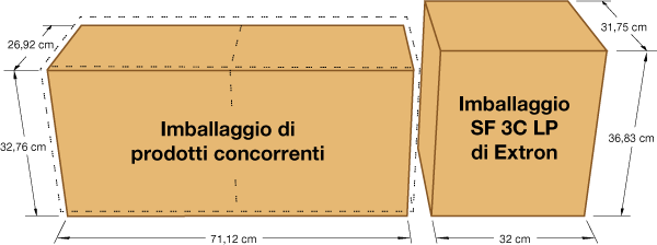 Altoparlanti serie SoundField XD | Extron