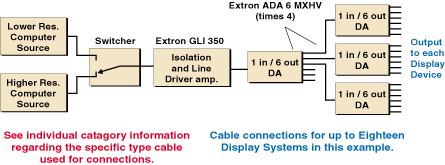 Signal Distribution | Extron