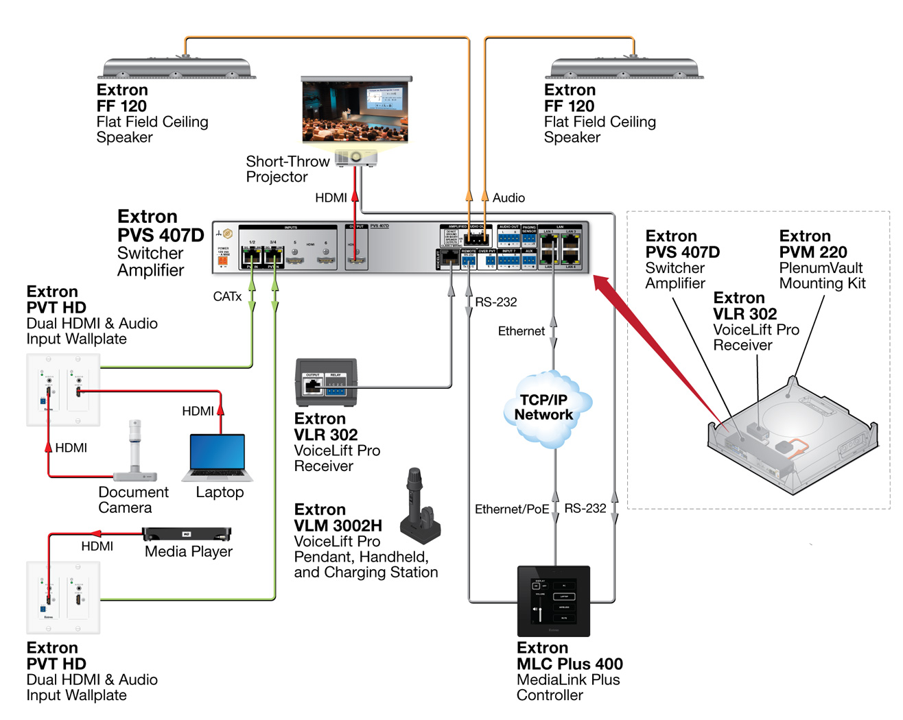 Complete Classroom AV Systems | Extron
