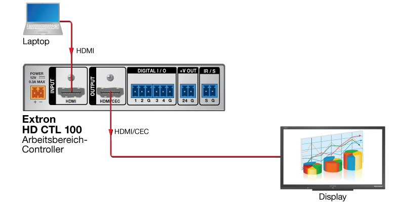 HD CTL 100 | Extron