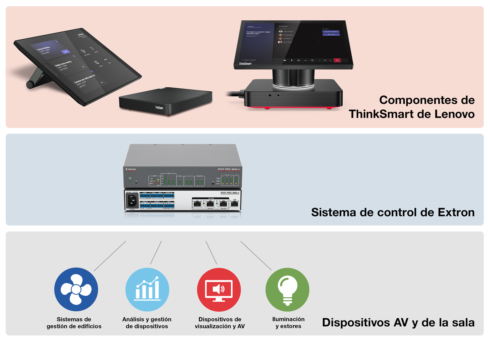 Extron y Lenovo | Extron