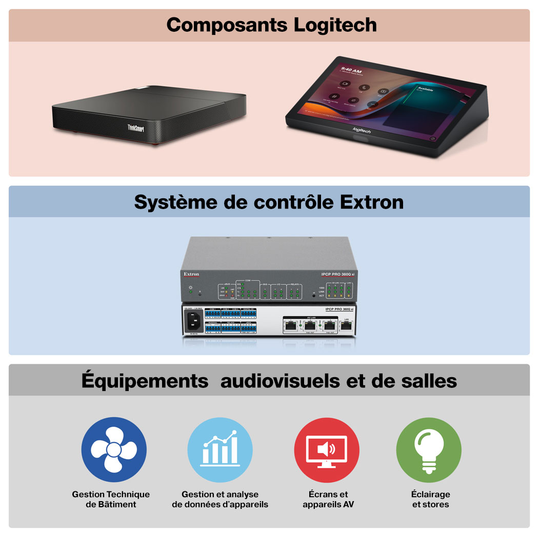 Extron et Logitech | Extron
