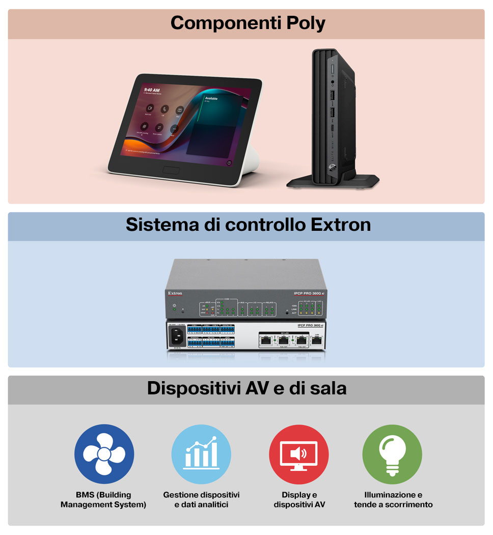 Extron e Poly | Extron