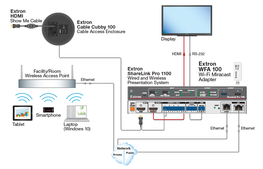 ShareLink Pro | Extron