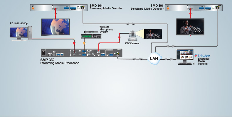 Enhanced Features with SMP 352