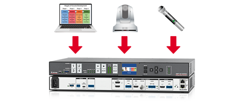 Extron und Kaltura | Extron