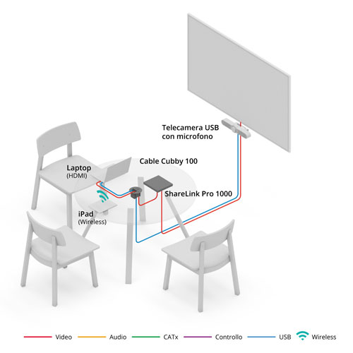 Extron e Zoom | Extron