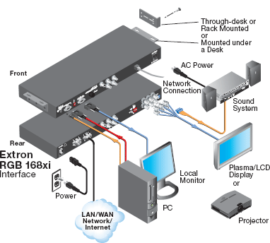 接口 | Extron
