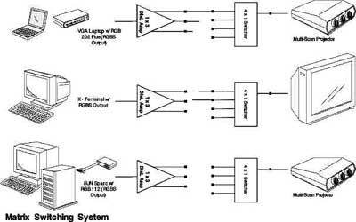 Matrix Switching: Mix and Match | Extron