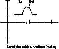 Peaking Amplifiers | Extron